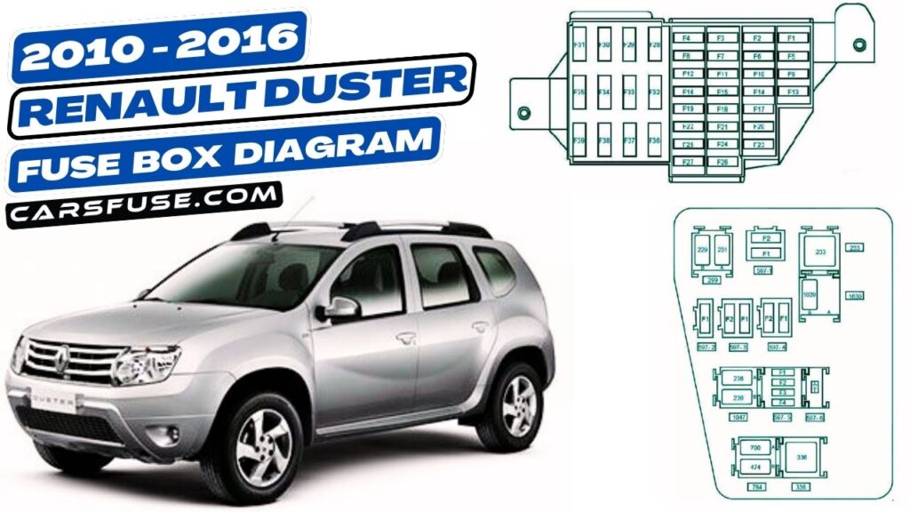 2010-2016 Renault Duster fuse box diagram