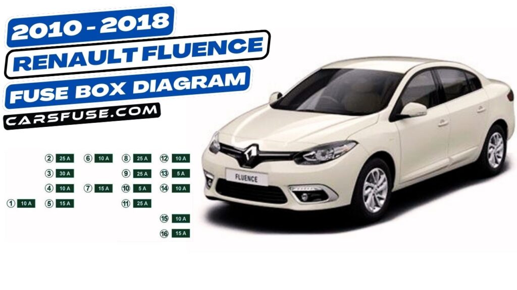 2010-2018 Renault Fluence fuse box diagram