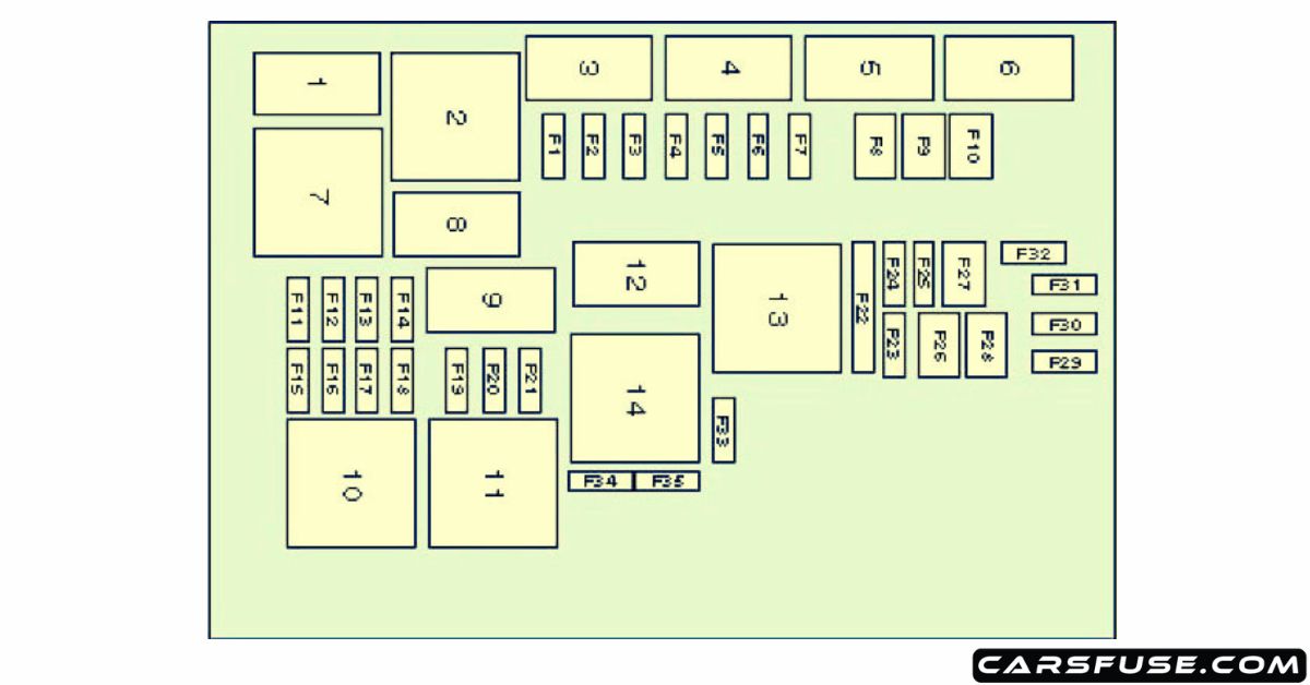2011-2017 Vauxhall/Opel Meriva B fuse box diagram