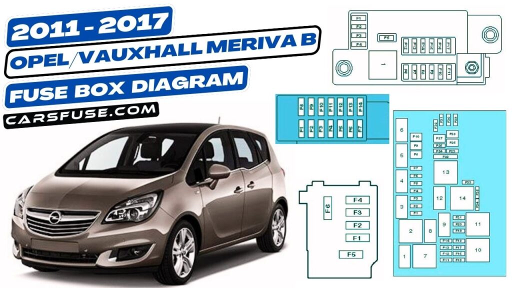 2011-2017 Vauxhall/Opel Meriva B fuse box diagram