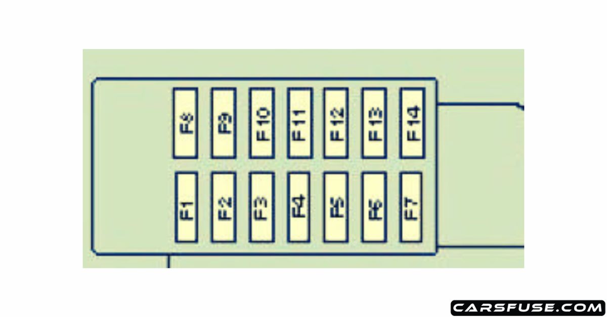2011-2017 Vauxhall/Opel Meriva B fuse box diagram