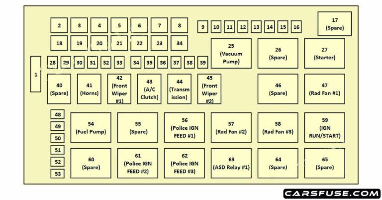 2011-2019 Dodge Charger fuse box diagram