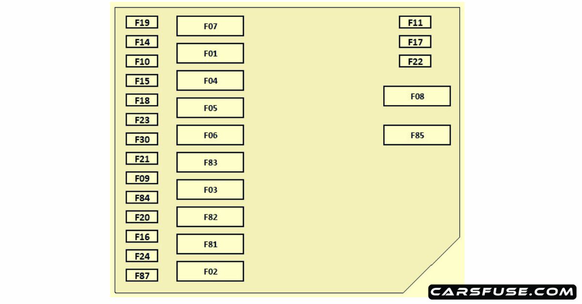 2012-2019 Fiat 500/500C fuse box diagram