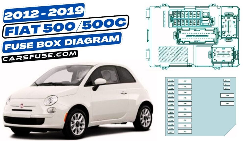 2012-2019 Fiat 500/500C fuse box diagram