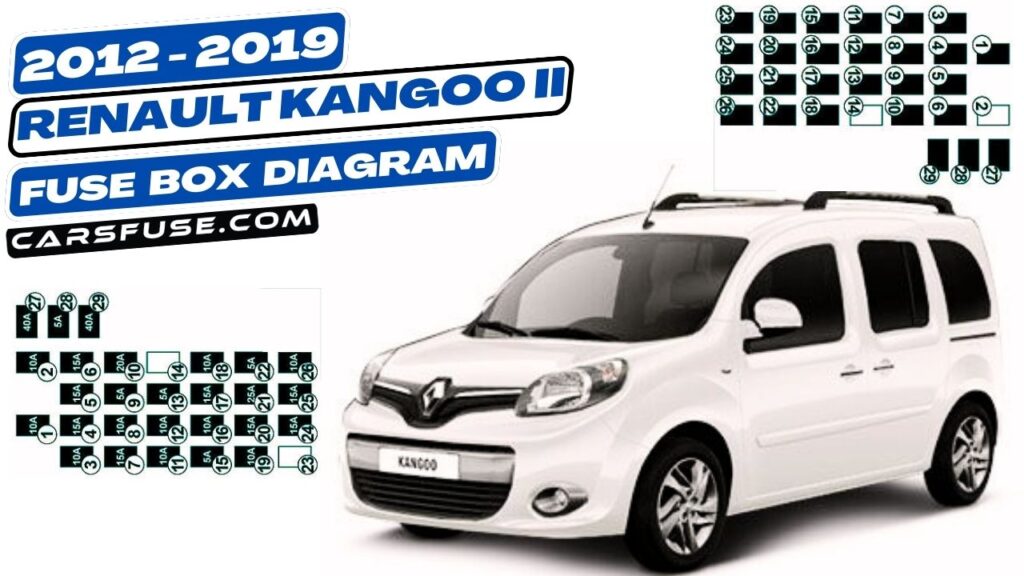 2012-2019 Renault Kangoo II fuse box diagram