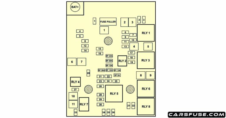 2013-2017 Vauxhall/Opel Mokka fuse box diagram