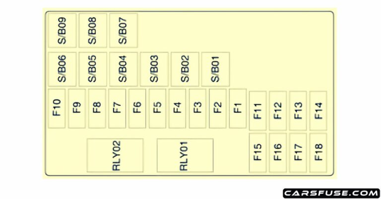 2013-2017 Vauxhall/Opel Mokka fuse box diagram
