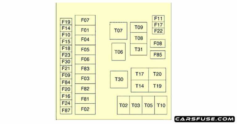 2013-2019 Fiat 500L Fuse Box Diagram