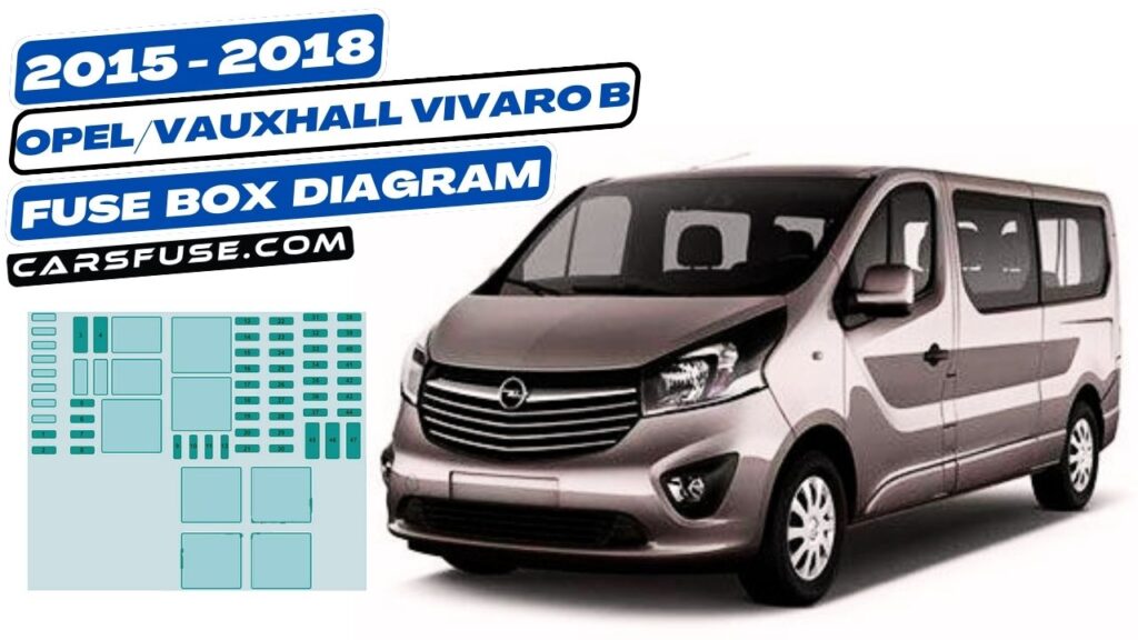 2015-2018 Vauxhall/Opel Vivaro B fuse box diagram
