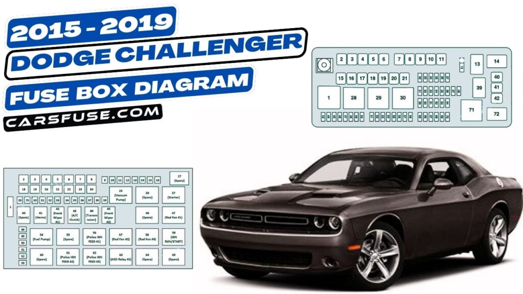 2015-2019 Dodge Challenger fuse box diagram