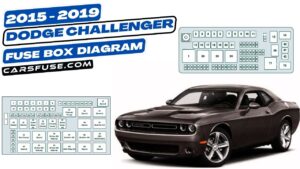 2015-2019 Dodge Challenger fuse box diagram