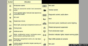 2015-2019 Renault Espace V fuse box diagram