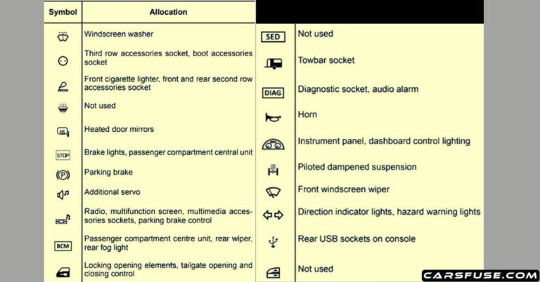 2015-2019 Renault Espace V fuse box diagram