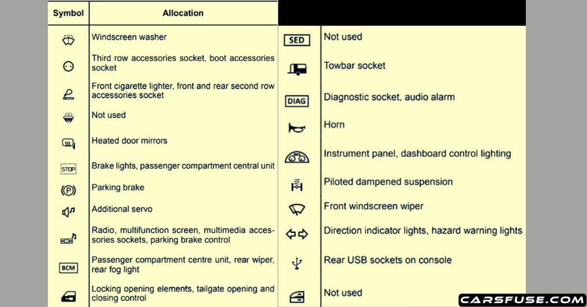 2015-2019 Renault Espace V fuse box diagram