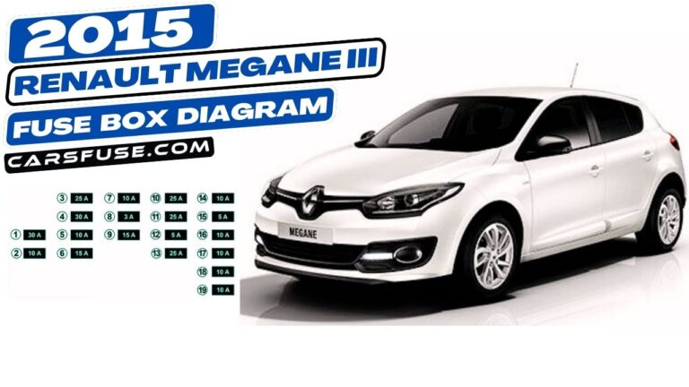 2015 Renault Megane III fuse box diagram