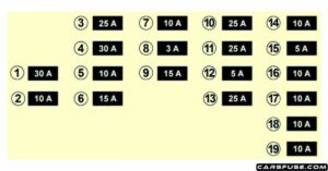 2015 Renault Megane III fuse box diagram