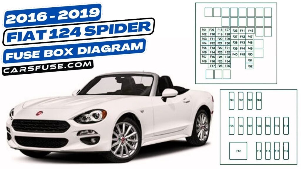 2016-2019 Fiat 124 Spider fuse box diagram