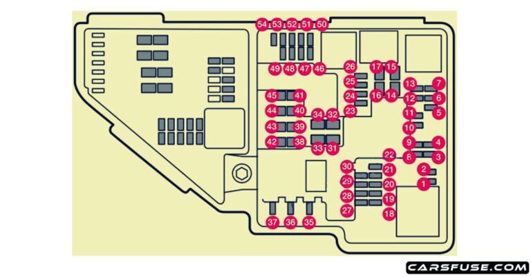 2018-2021 Volvo XC60 fuse box diagram