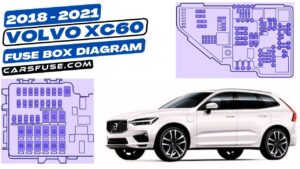 2018-2021 Volvo XC60 fuse box diagram