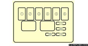 2002-2005 Mazda MX-5 Miata (NB) fuse box diagram