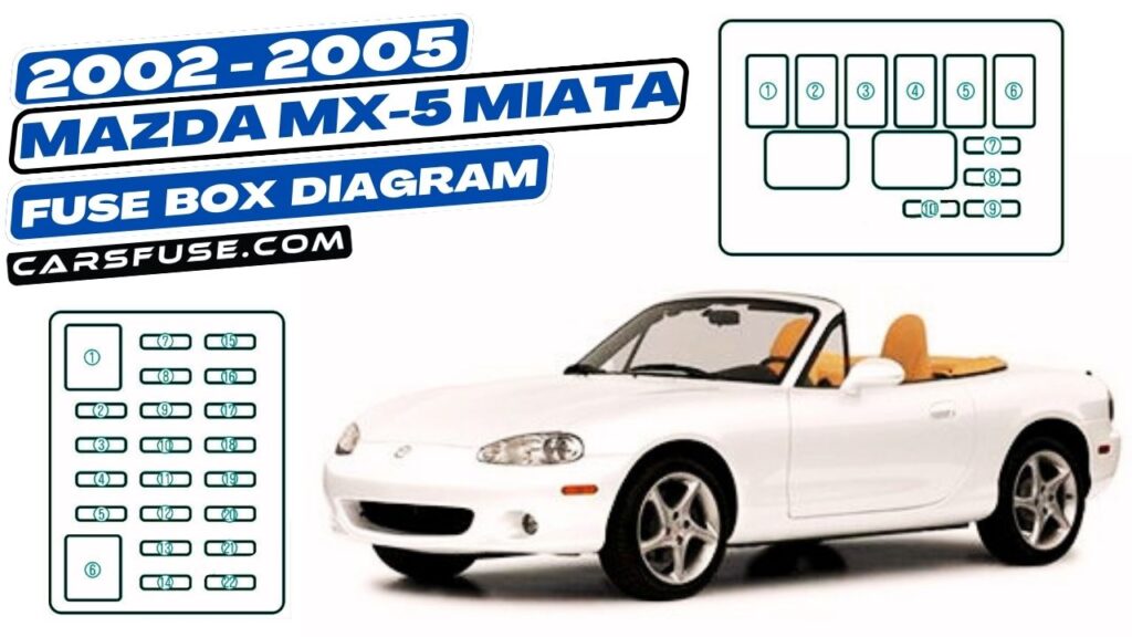 2002-2005 Mazda MX-5 Miata (NB) fuse box diagram