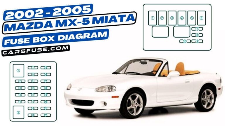 2002-2005 Mazda MX-5 Miata (NB) fuse box diagram