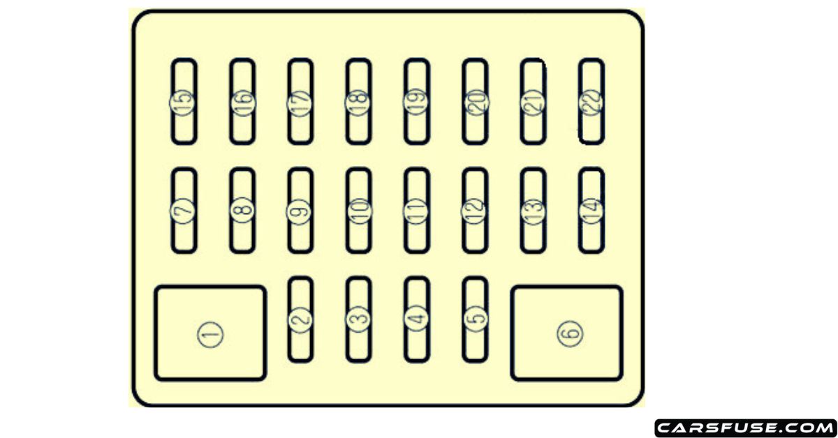 2002-2005 Mazda MX-5 Miata (NB) fuse box diagram