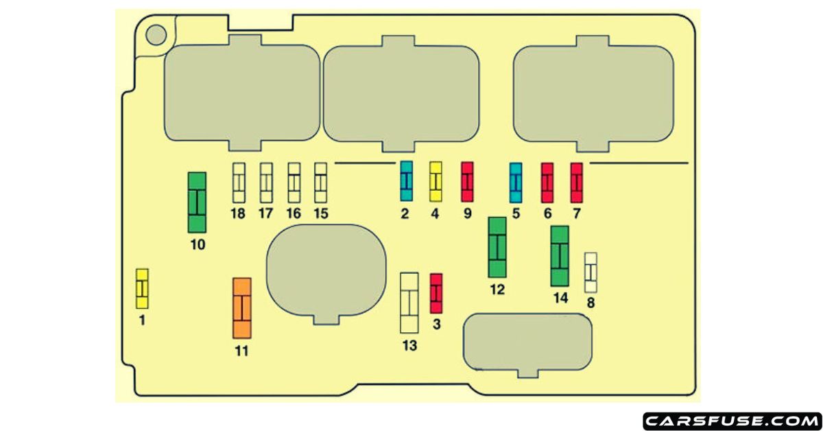 2003-2009 Citroën C2 fuse box diagram