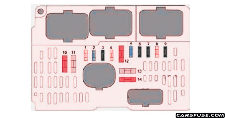 2004-2010 Citroën C4 fuse box diagram