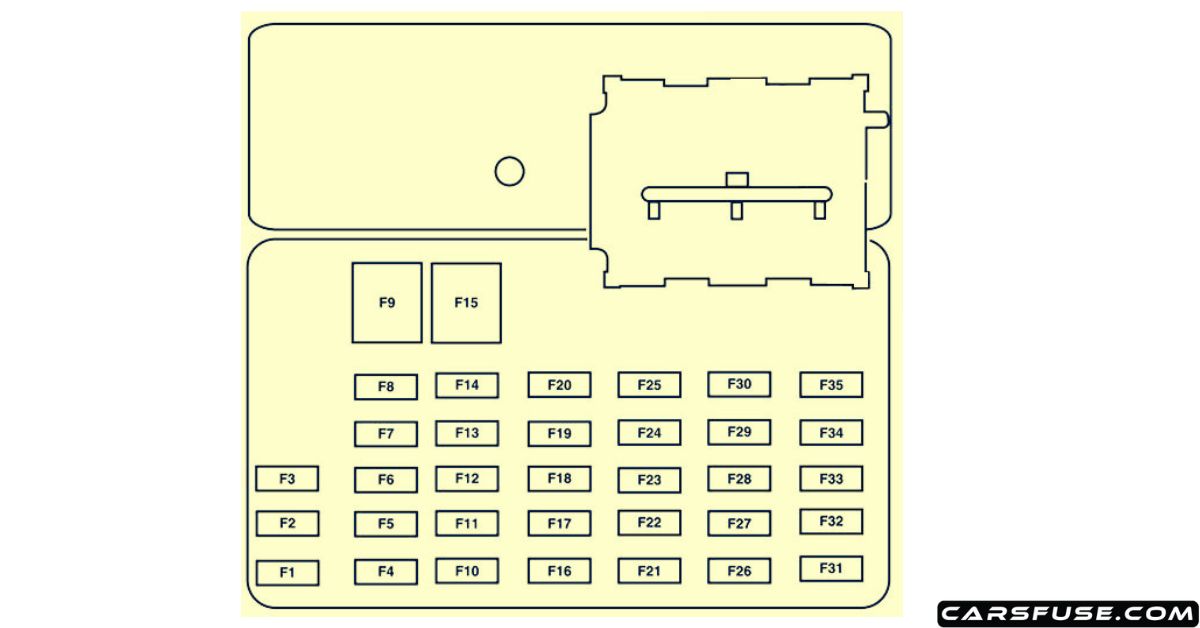 2001-2006 Mazda Tribute fuse box diagram