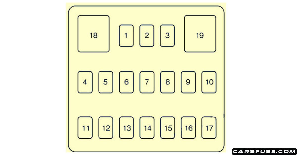 2006-2010 Mazda 5 fuse box diagram