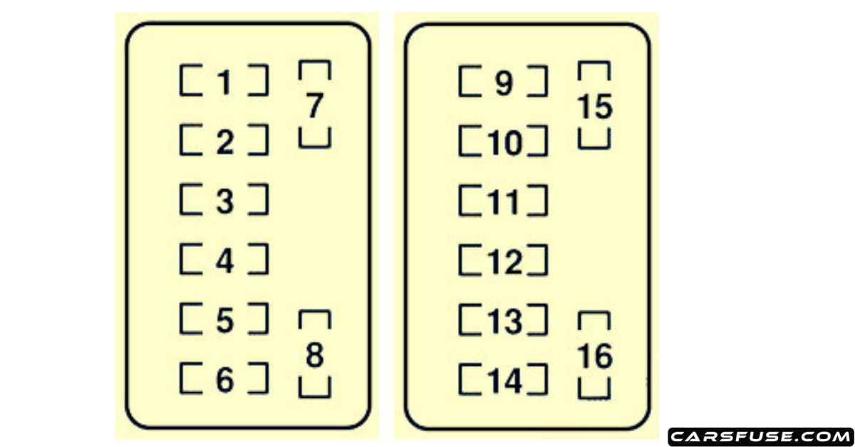 2006-2015 Mazda MX-5 Miata (NC) fuse box diagram