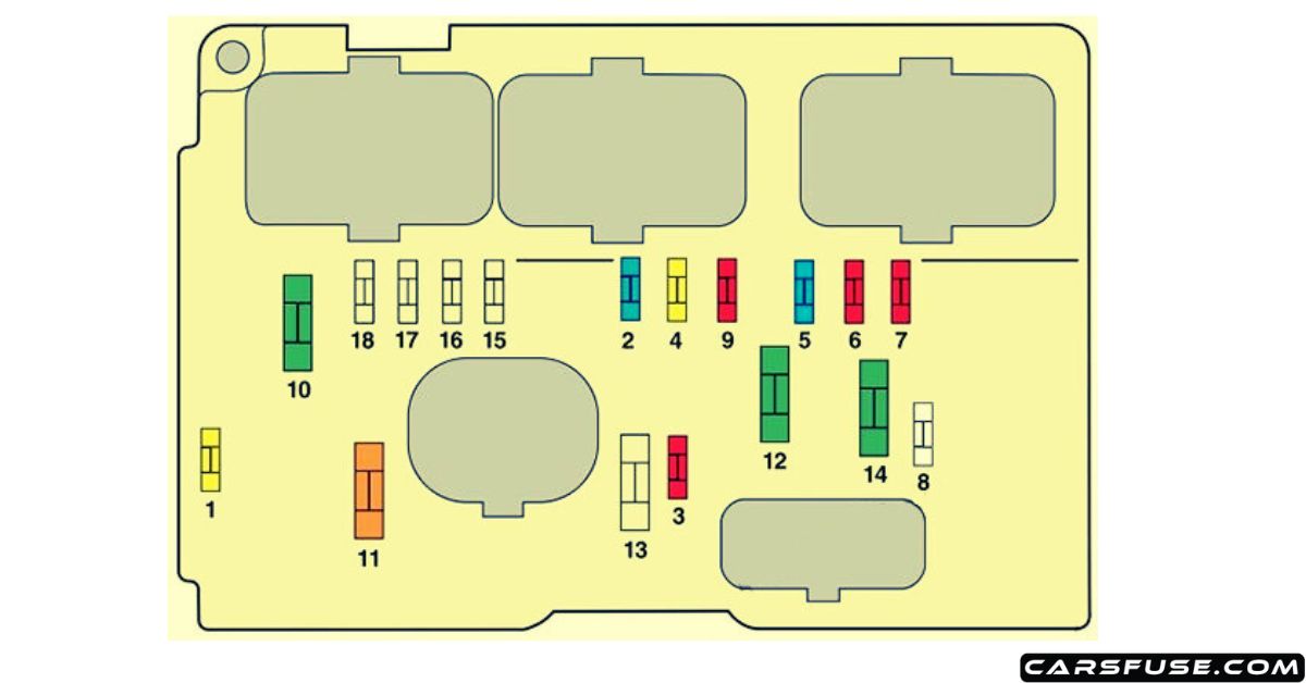 2007-2008 Citroën C3 fuse box diagram