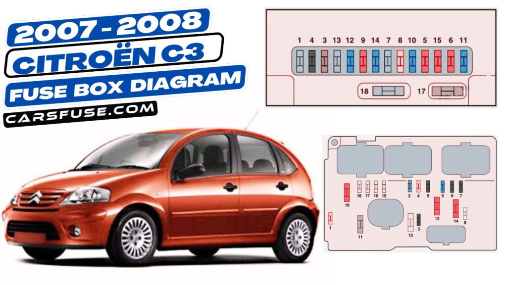 2007-2008 Citroën C3 fuse box diagram