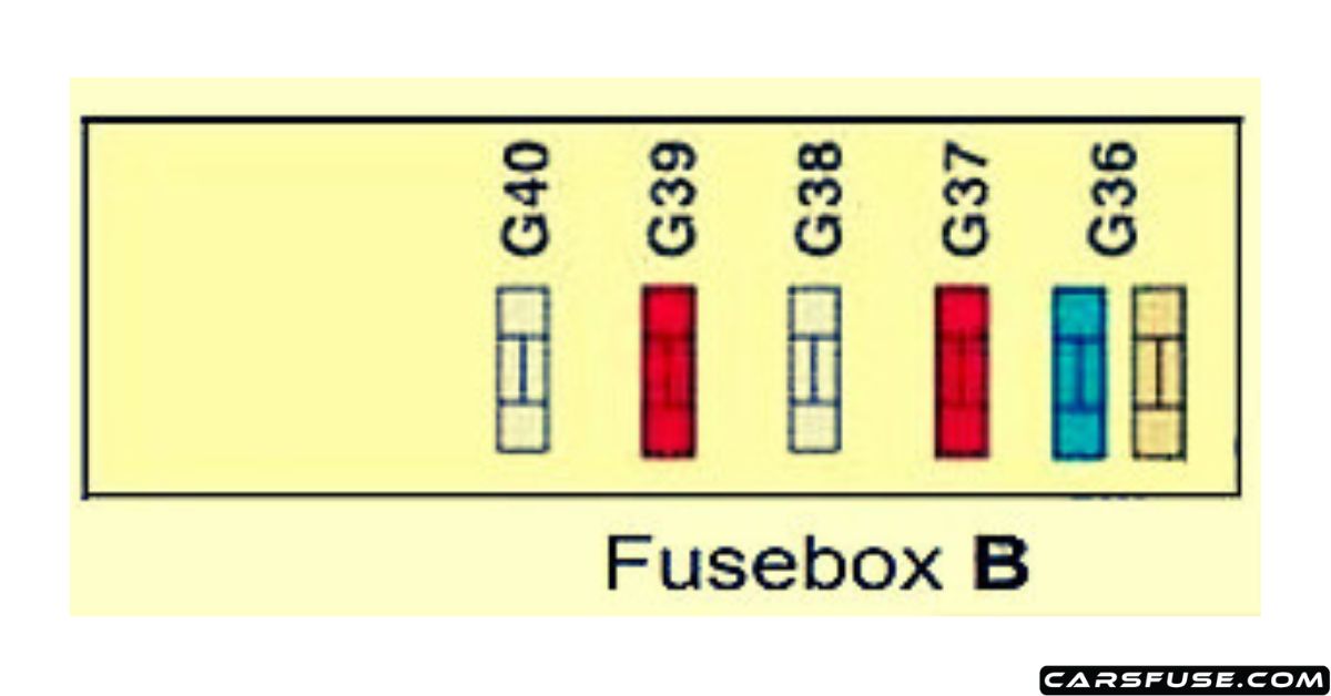 2008-2017 Citroën C5 fuse box diagram