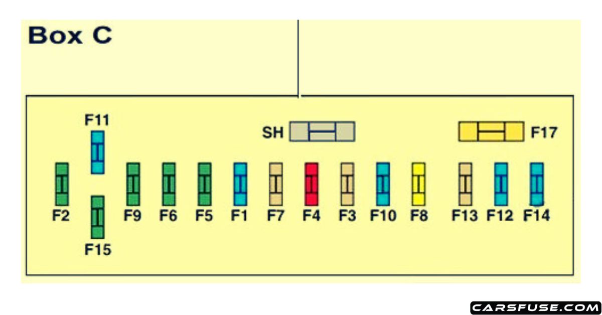 2008-2017 Citroën C5 fuse box diagram