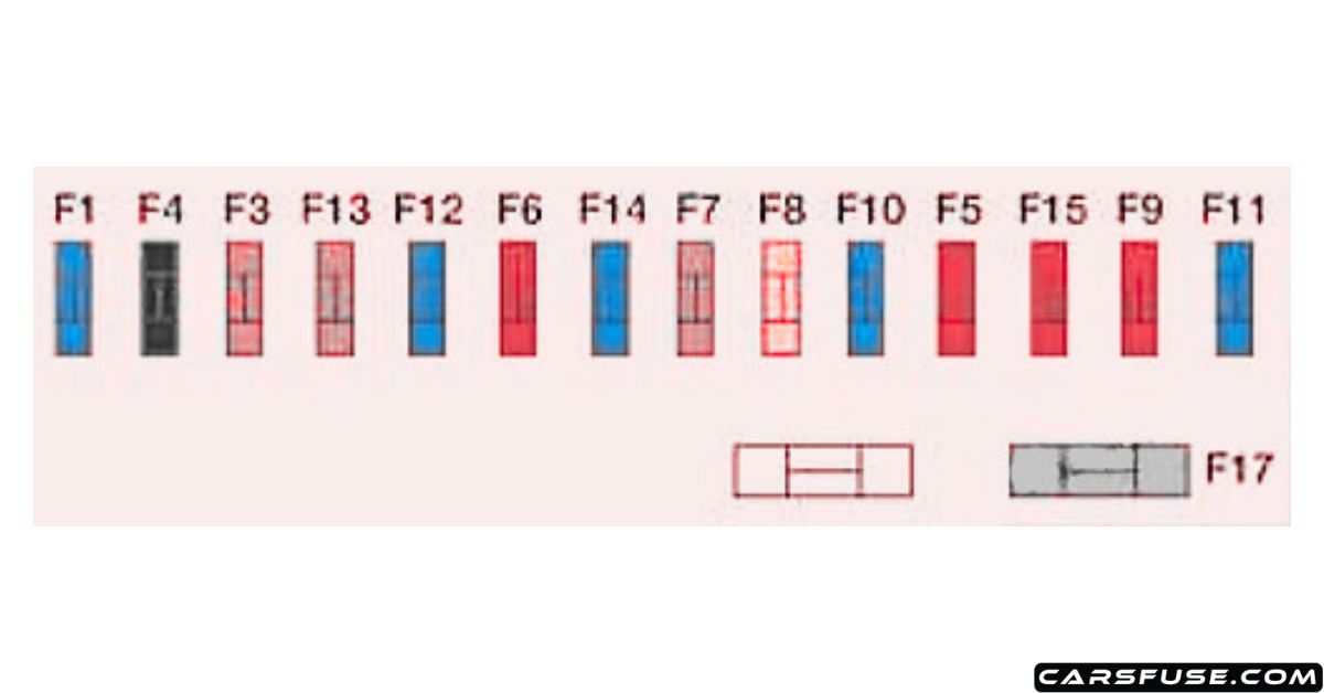 2008 Citroën C8 fuse box diagram