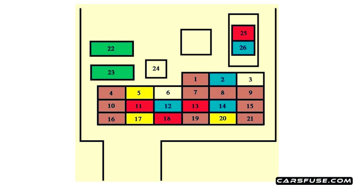2010-2018 Citroën C-Zero fuse box diagram