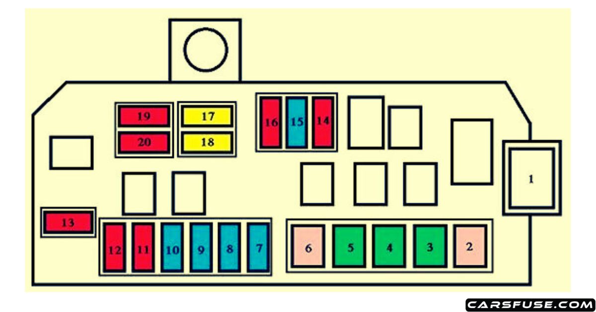2010-2018 Citroën C-Zero fuse box diagram