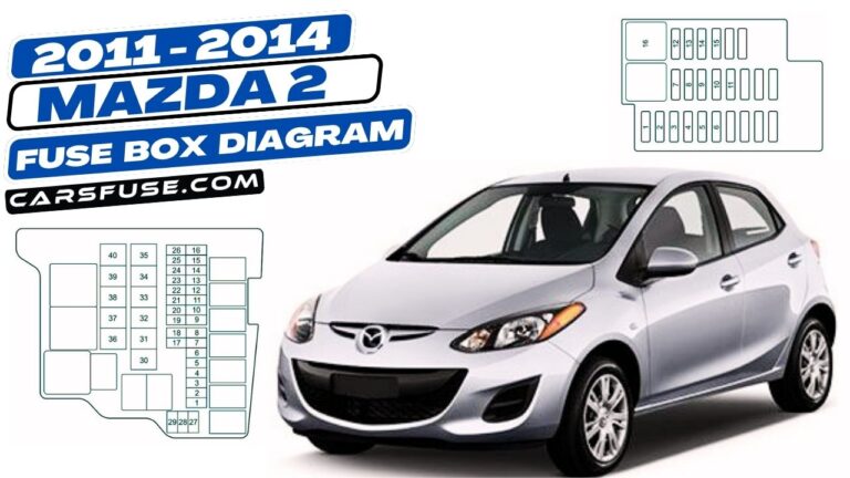 2011-2014 Mazda 2 fuse box diagram (DE)