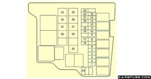 2011-2014 Mazda 2 fuse box diagram (DE)