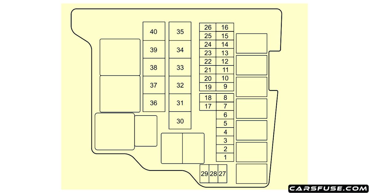 2011-2014 Mazda 2 fuse box diagram (DE)
