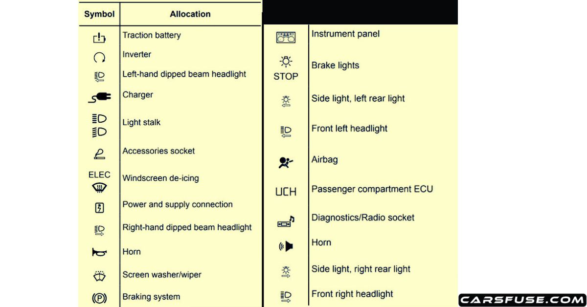 2012-2018 Renault Twizy fuse box diagram