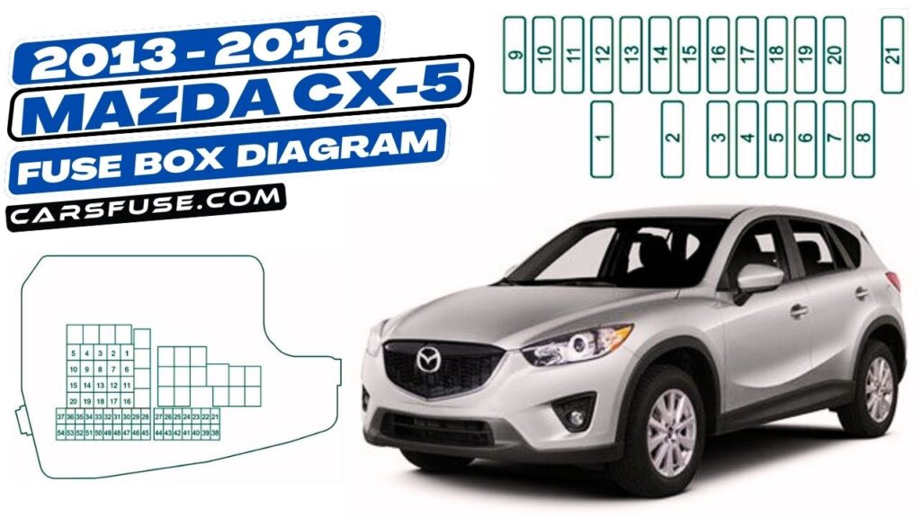 2013-2016 Mazda CX-5 fuse box diagram