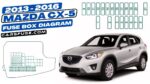 2013-2016 Mazda CX-5 fuse box diagram