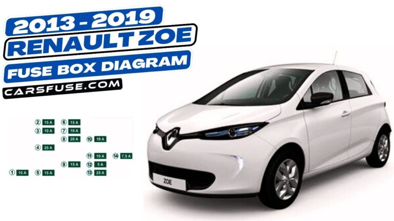 2013-2019 Renault Zoe fuse box diagram