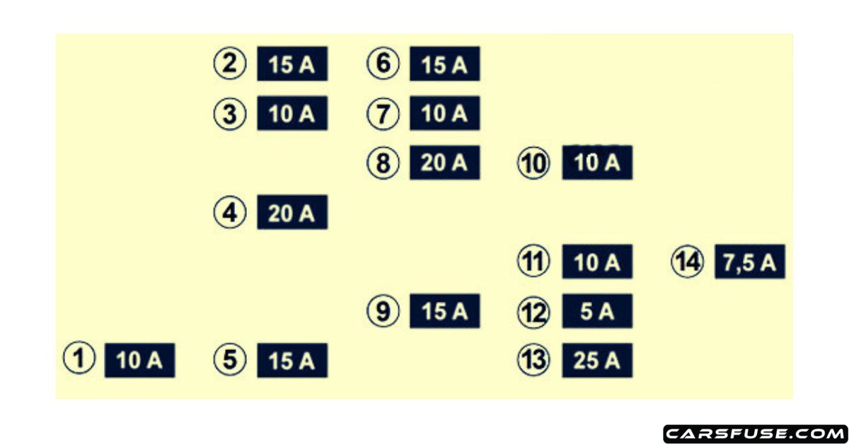 2013-2019 Renault Zoe fuse box diagram