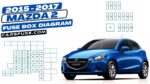 2015-2017 Mazda 2 fuse box diagram (DJ)