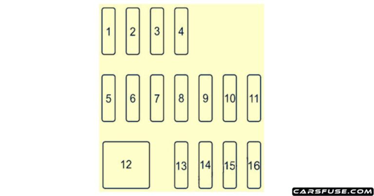 2015-2017 Mazda 2 fuse box diagram (DJ)