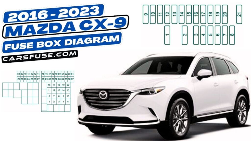 2016-2023 Mazda CX-9 fuse box diagram